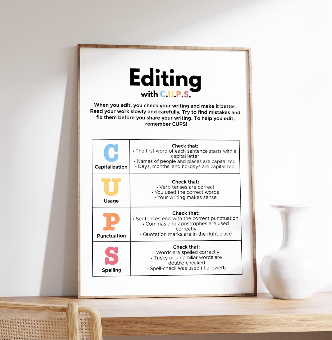 CUPS Editing Writing Checklist ELA Classroom Educational Teacher ...