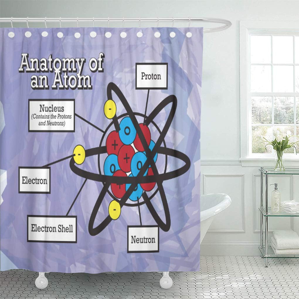 CYNLON Academic Anatomy of Atom School Learning Chemistry Chem Nucleus ...