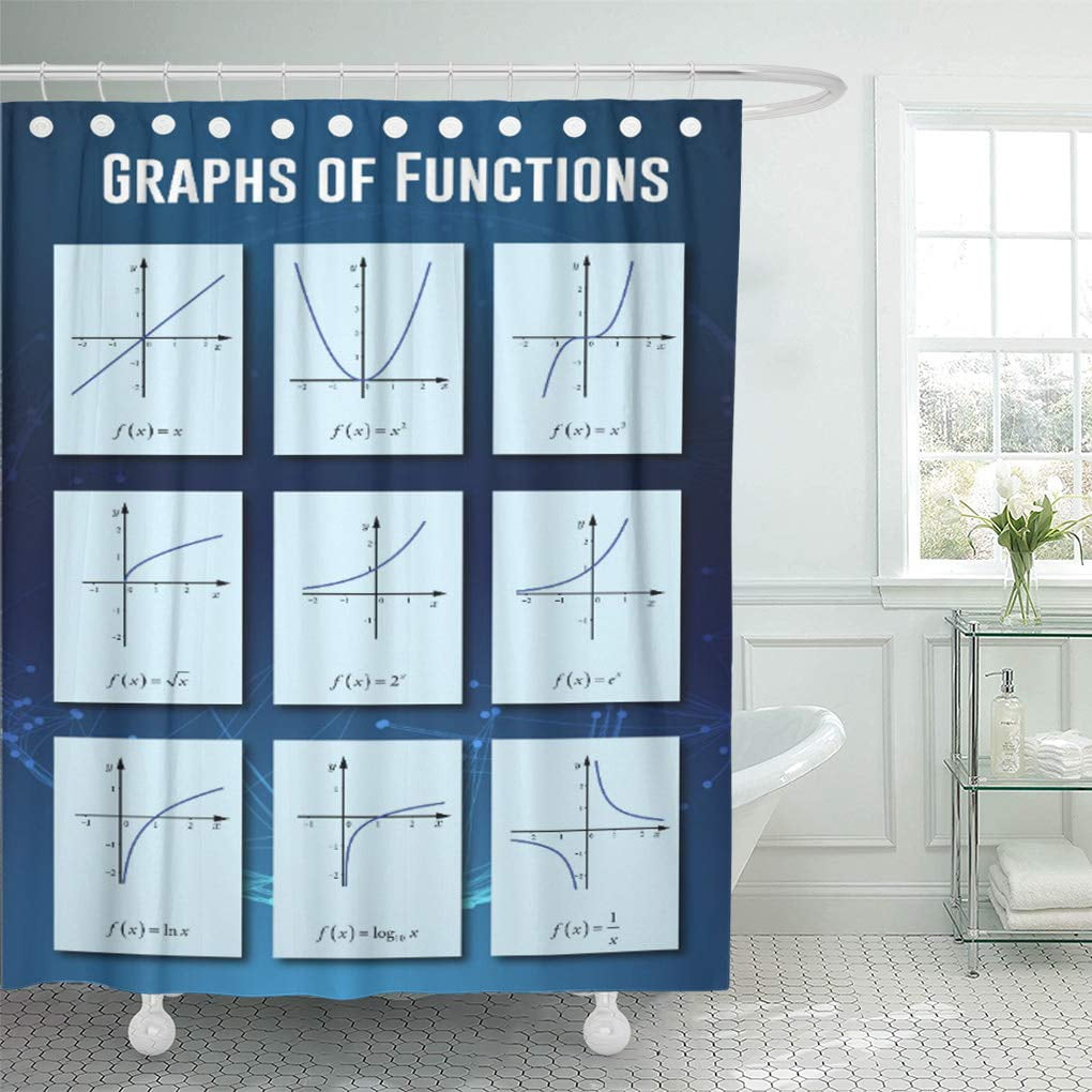 CYNLON Math Graphs of Functions Mathematics Classroom Geometry Bathroom ...