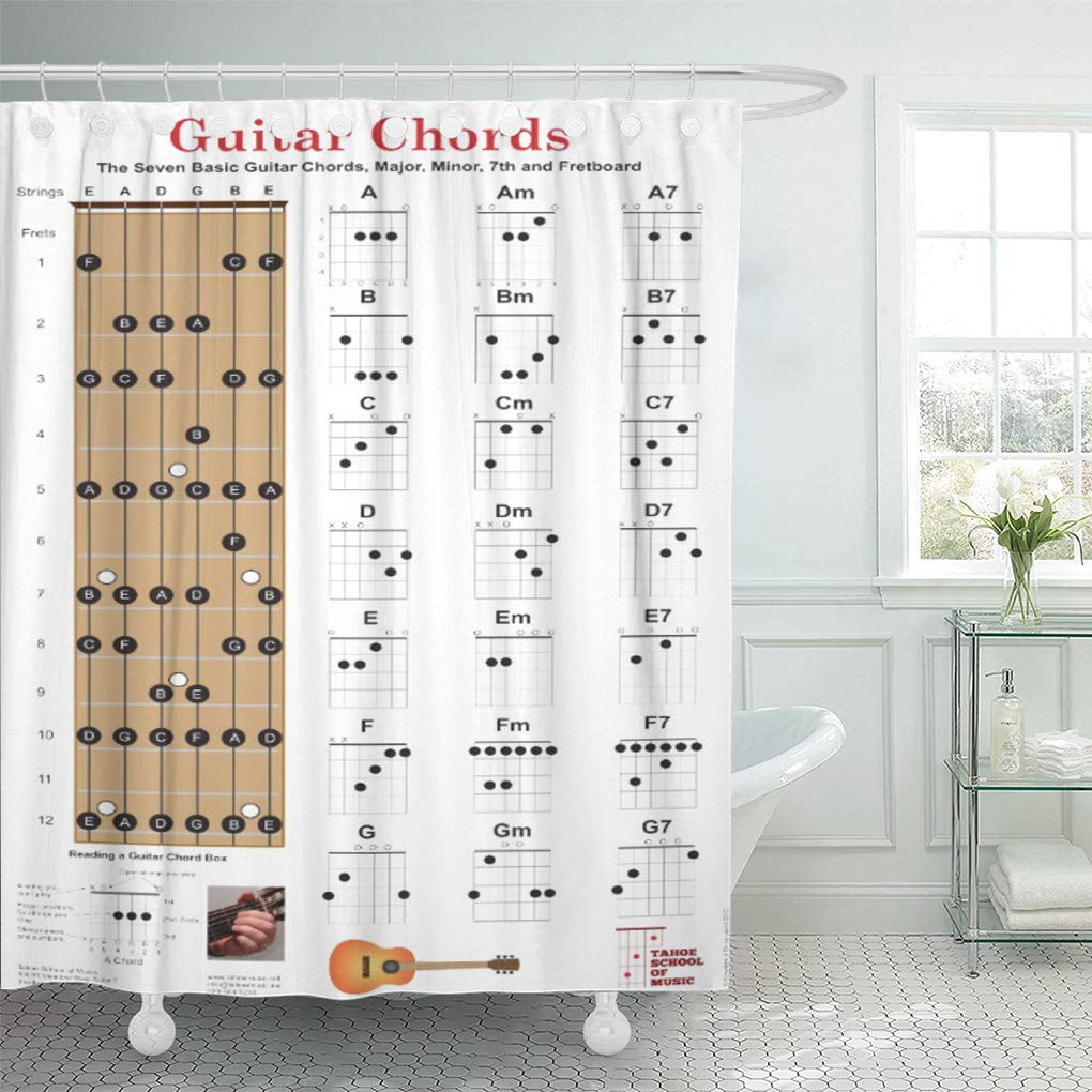 CYNLON Music Guitar Chords and Fretboard Major Notes Fret Board ...