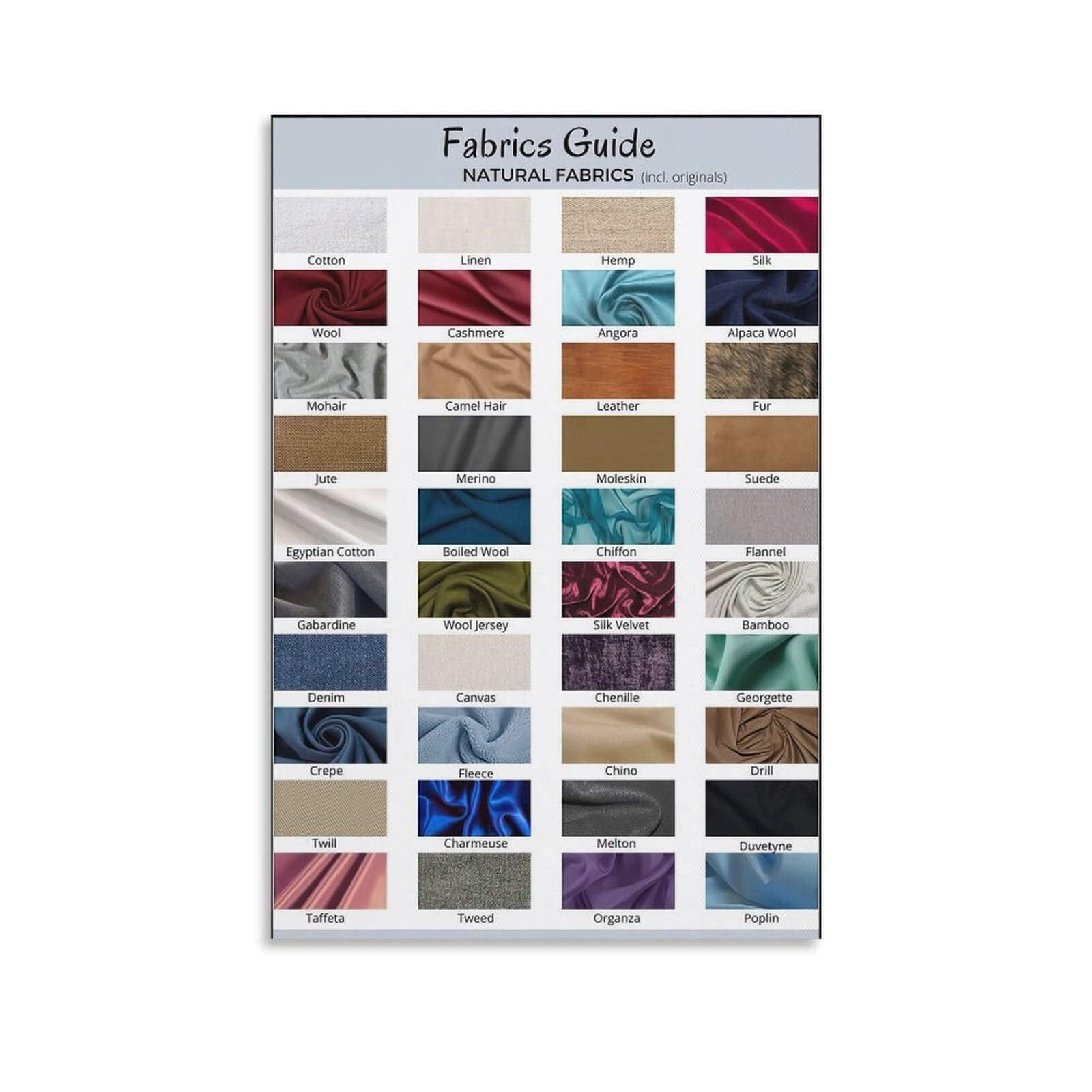 CZOURPVU Fabrics Guide Poster Natural Fabric Knowledge Canvas Art ...