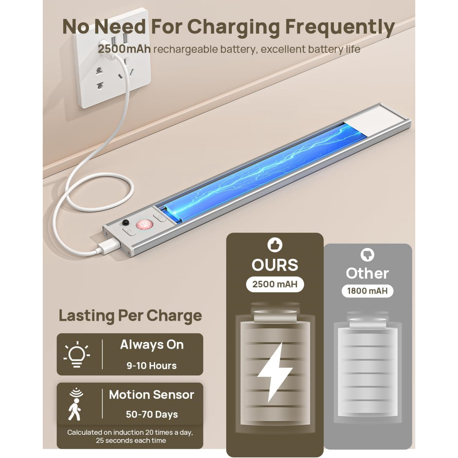 Under Cabinet Lights Wireless, 12'' Rechargeable Motion Sensor Light ...