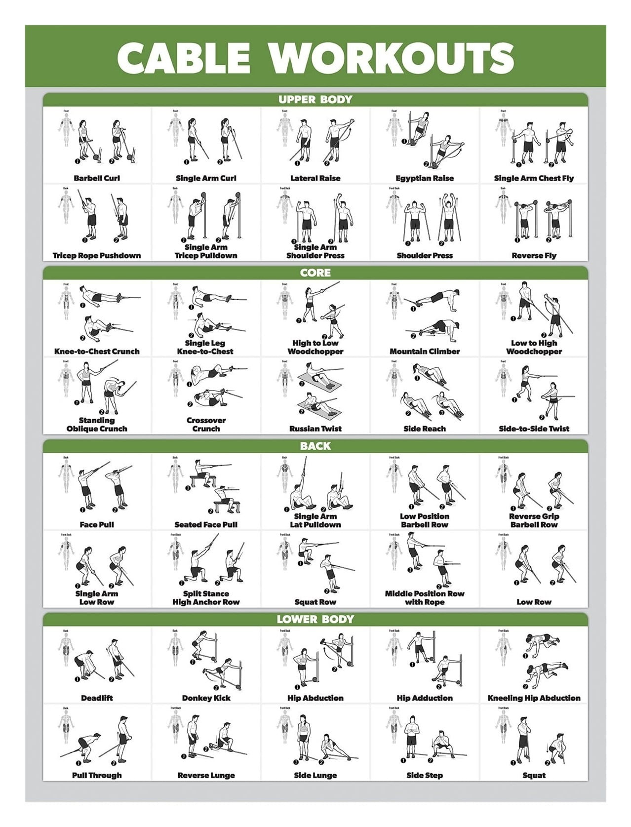 Cable Workout Posters A must-have poster for fitness enthusiasts ...