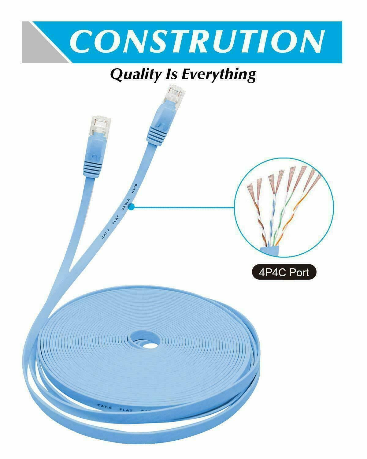 CableVantage CAT6 RJ45 Ethernet LAN Patch Cable, PC/Mac/Laptop/PS3/PS4 ...