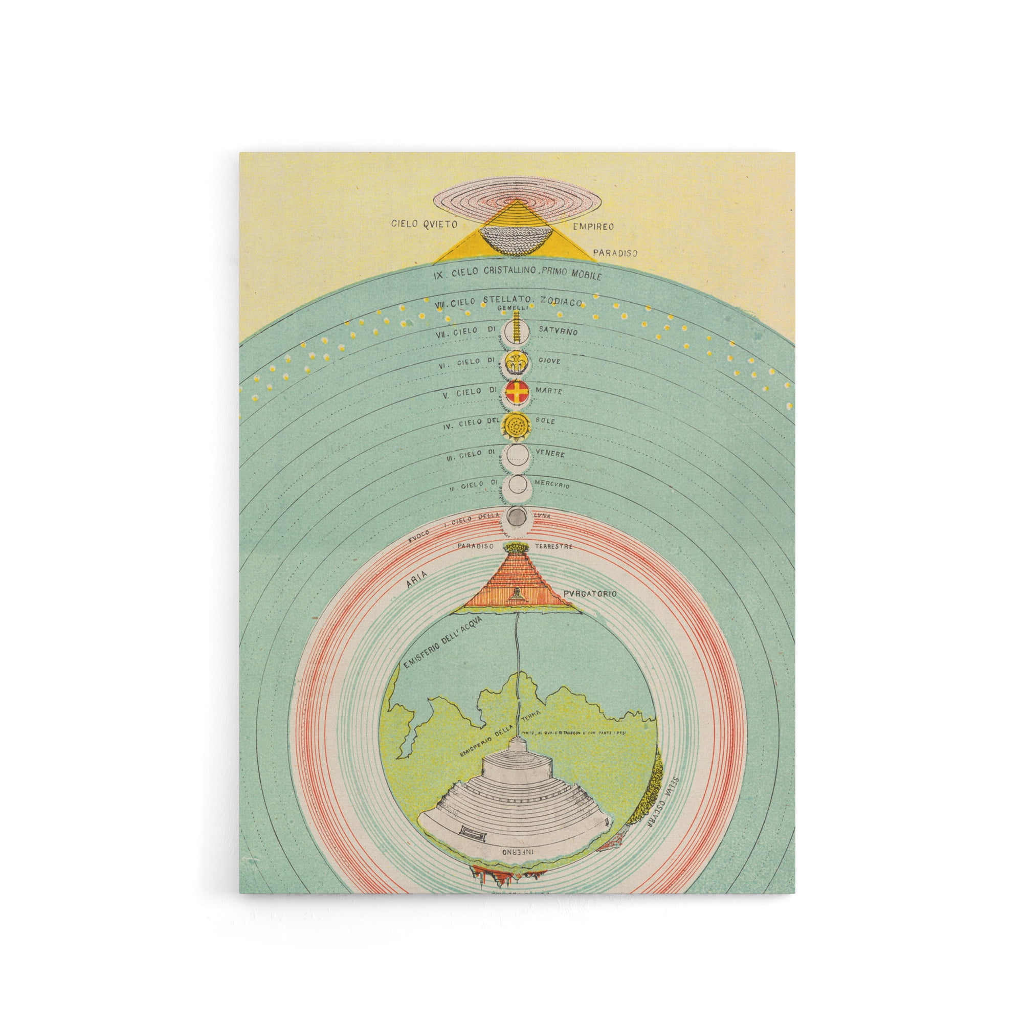 Caetani 1855 Map Chart Dante Divine Comedy Canvas Wall Art Print 18X24 ...