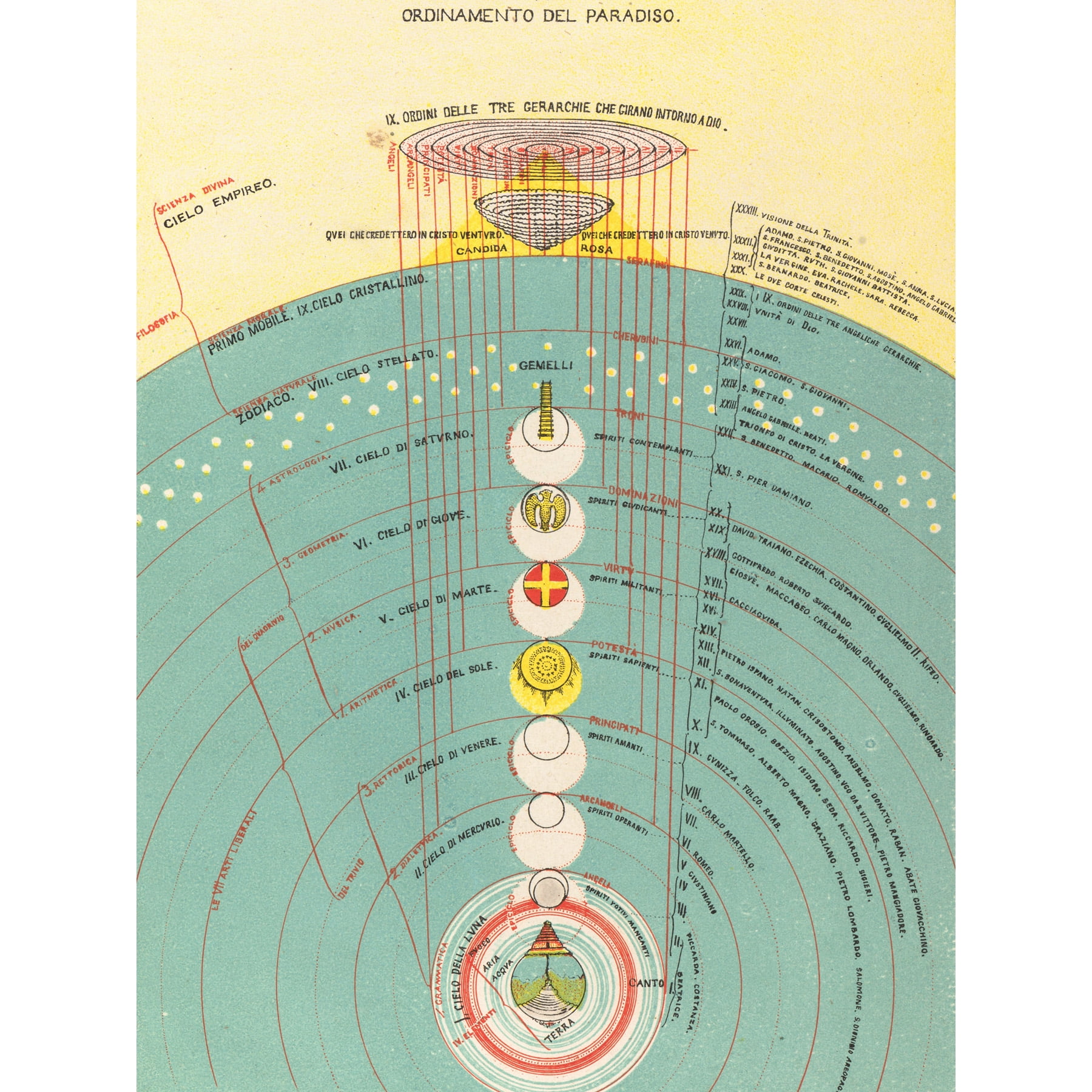 Caetani 1855 Map Dante Paradise Divine Comedy Extra Large Art Print ...