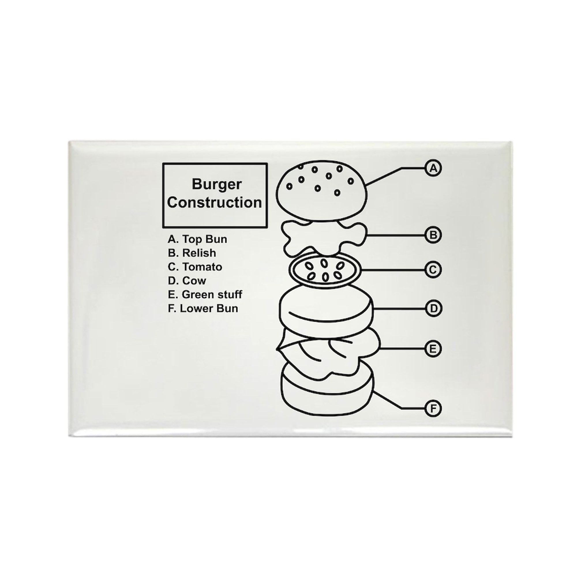 Burger Construction