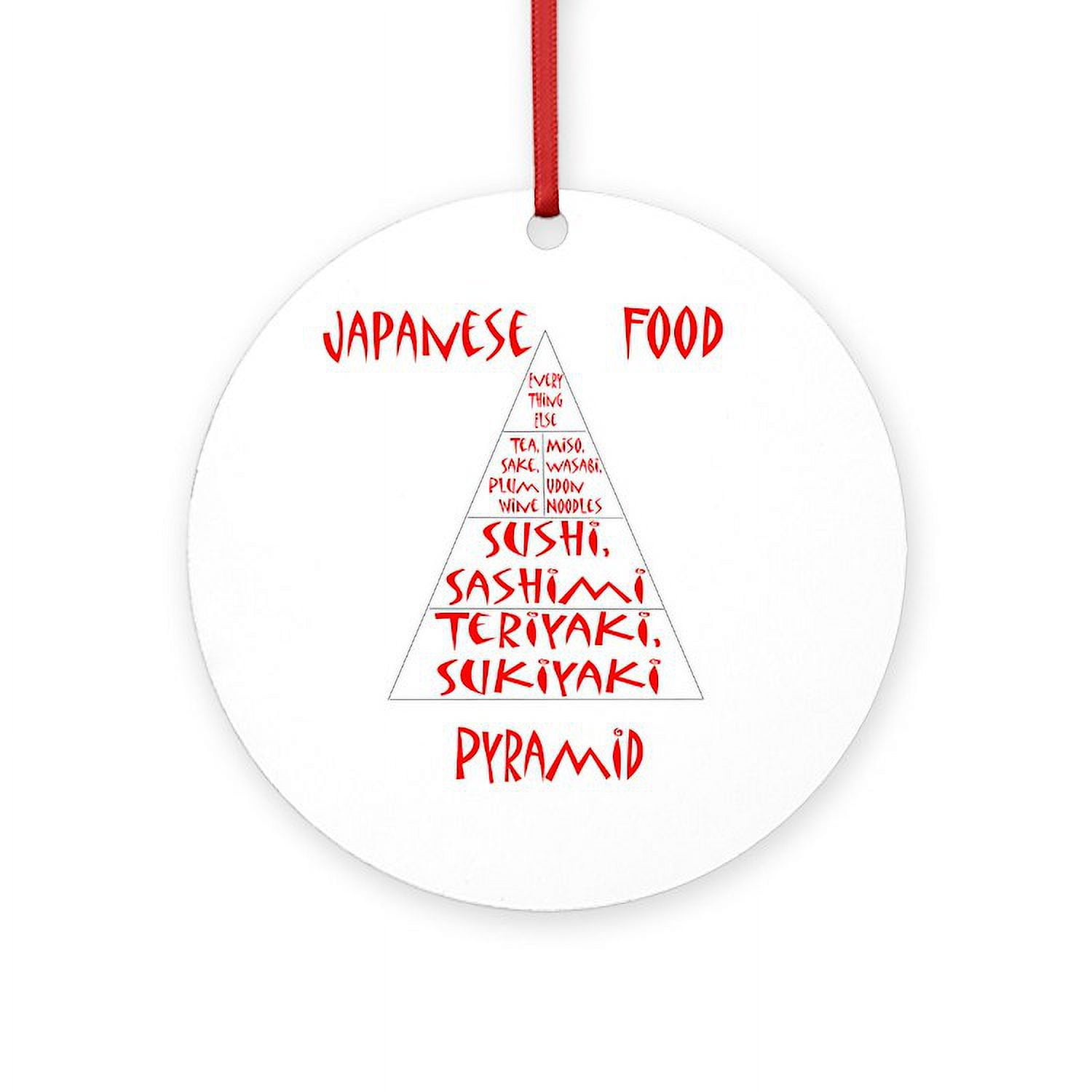 Japanese Food Pyramid