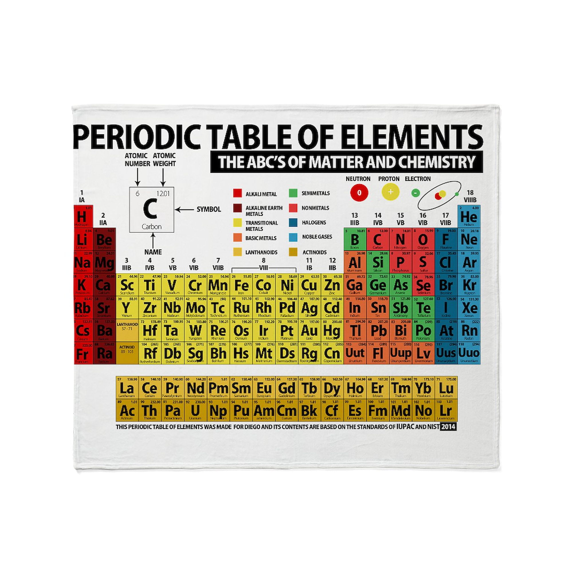 CafePress - Periodic Table Of Elements Throw Blanket - Soft Fleece ...