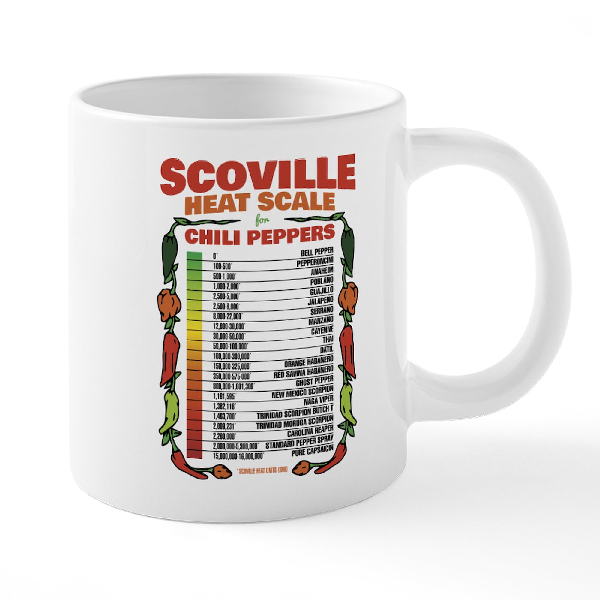 CafePress - Scoville Heat Scale - 20 Oz White Ceramic Mega Mug ...