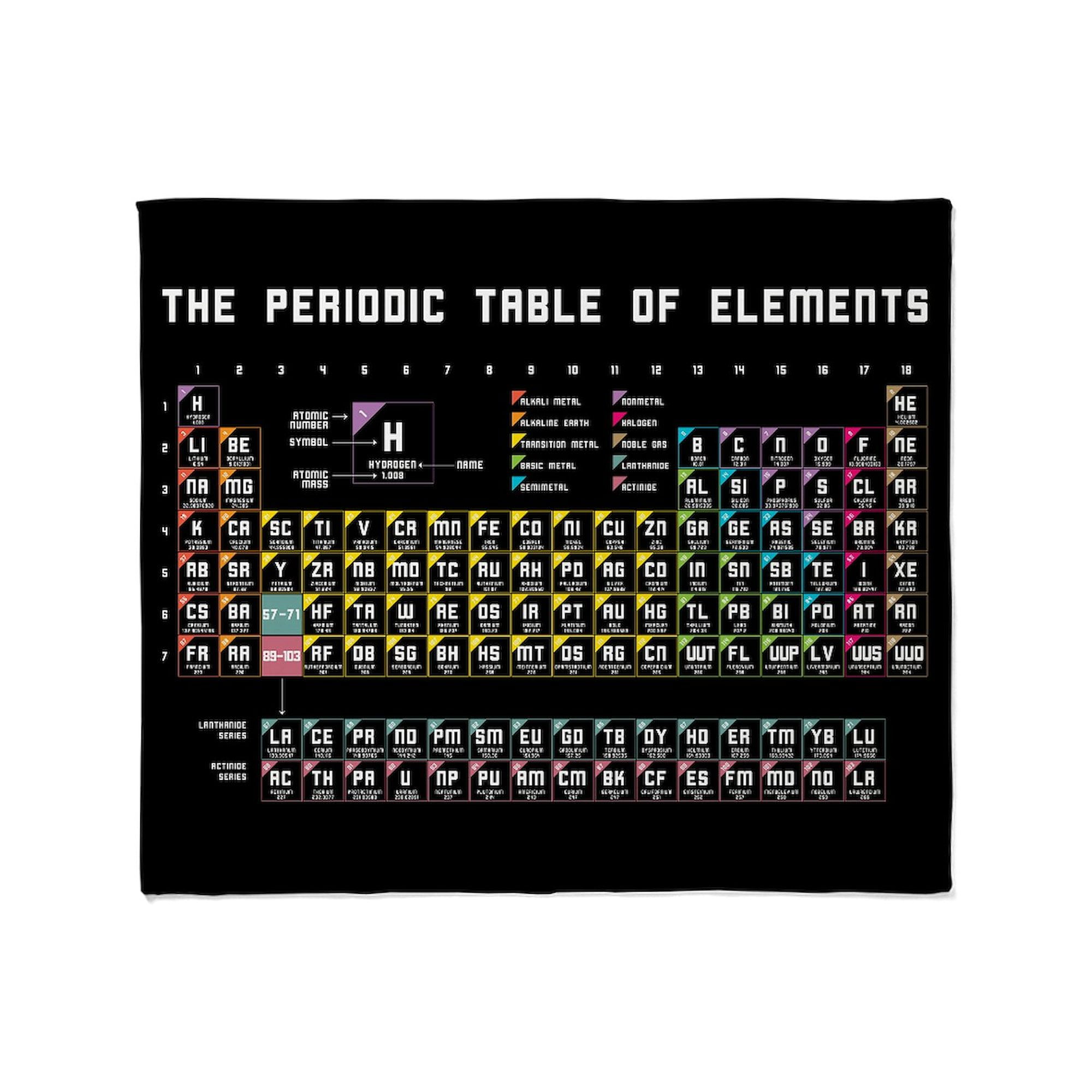CafePress - The Periodic Table Of Elements Throw Blanket - Soft Fleece ...