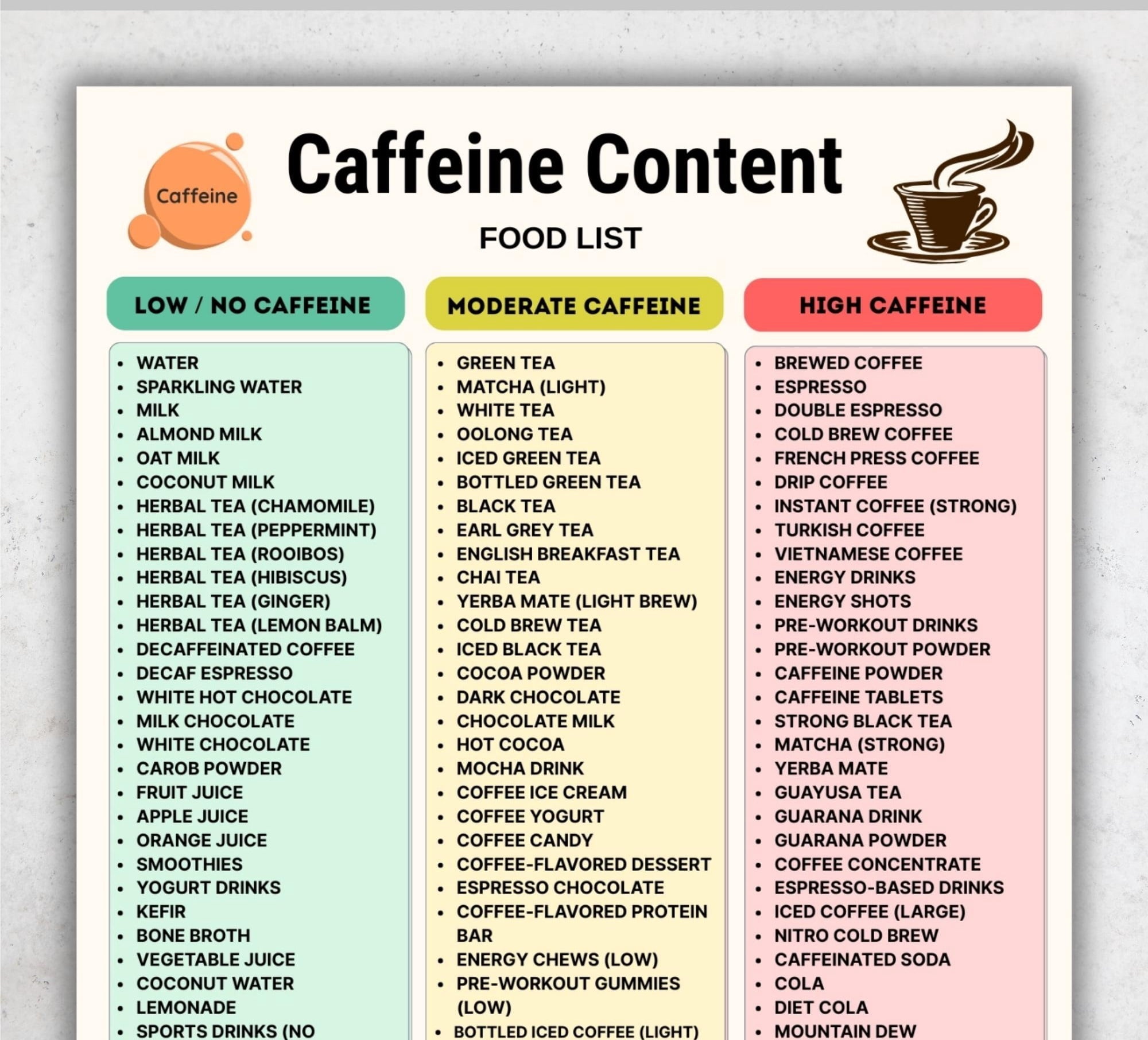 Caffeine Content Food List Poster Low Medium High Caffeine Food Chart ...