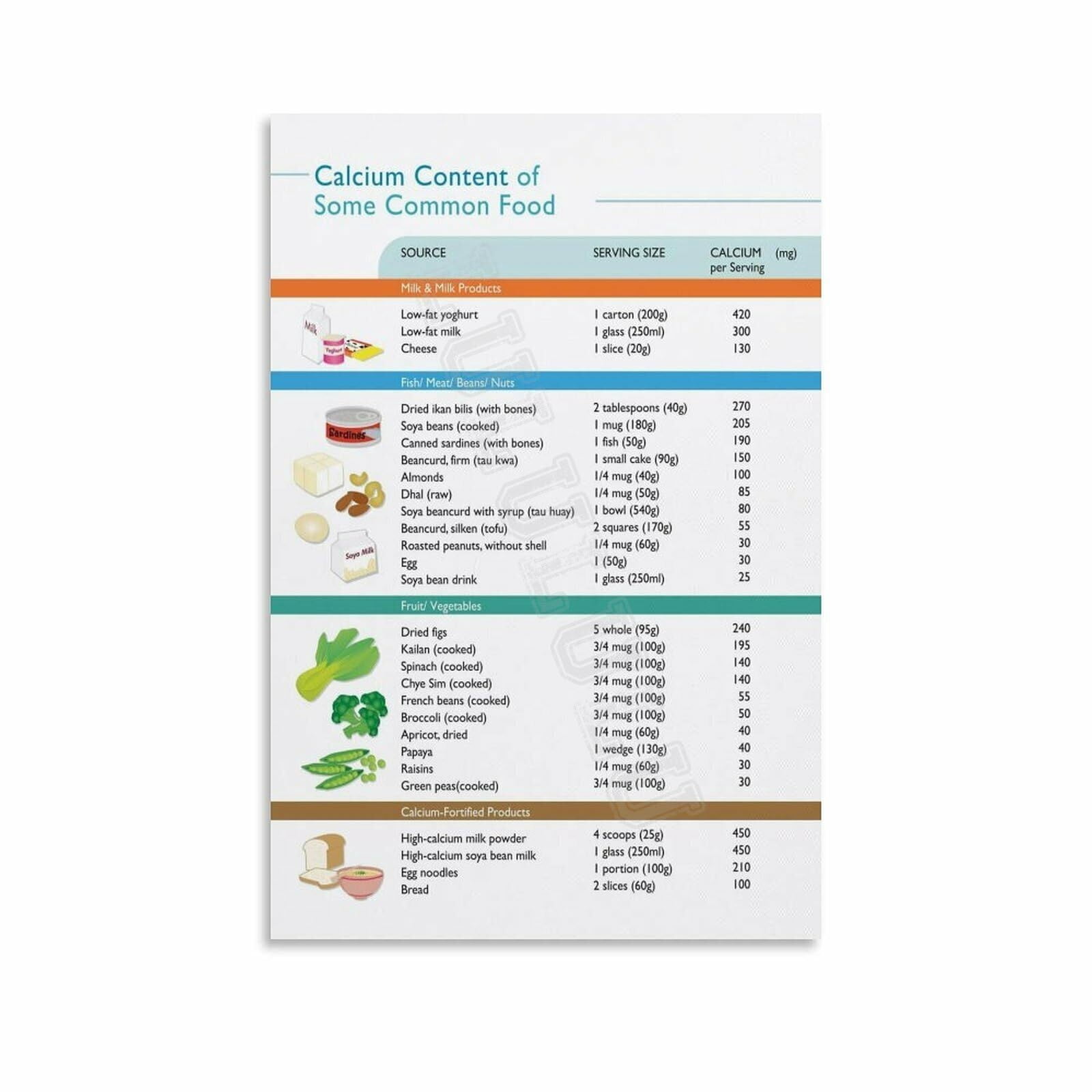 Calcium Content of Some Common Food Poster Canvas Painting Wall Art ...
