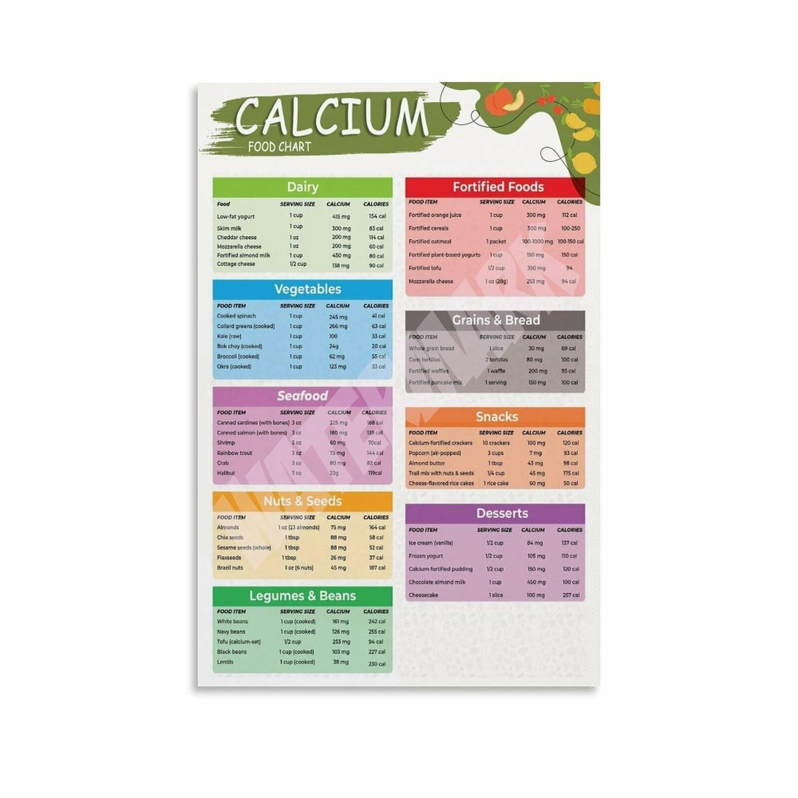 Calcium Food Chart, High Calcium Food List for Osteoporosis, Bone ...