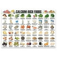 Calcium Rich Foods Chart Foods List poster for Bone Health,Healthy ...