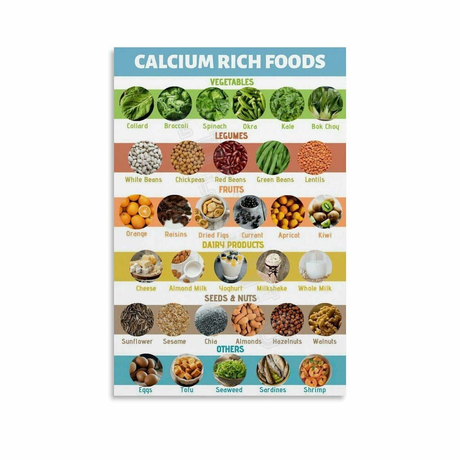 Calcium Rich Foods Chart Poster Canvas Painting Posters And Prints Wall ...