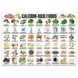 Calcium Rich Foods Chart Poster,High Calcium Foods List For Bone Health ...
