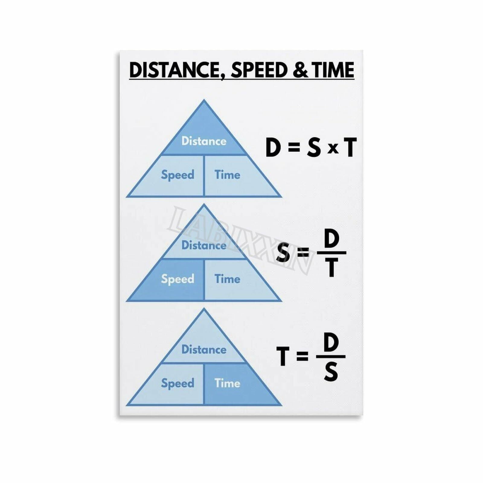 Calculating Distance Speed And Time Educational Poster Canvas Painting ...