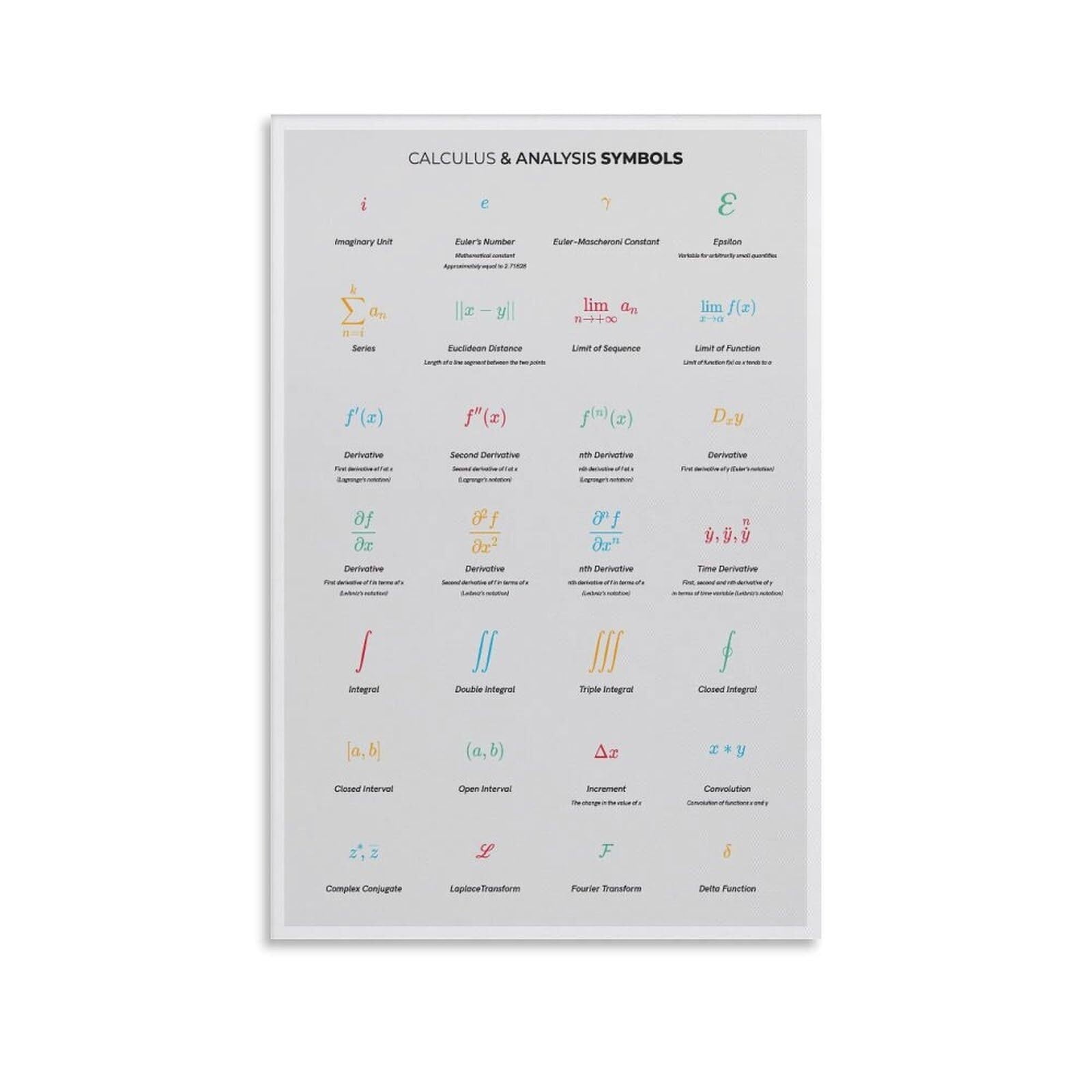Calculus And Analysis Symbols with Explanations Canvas Wall Art Print ...