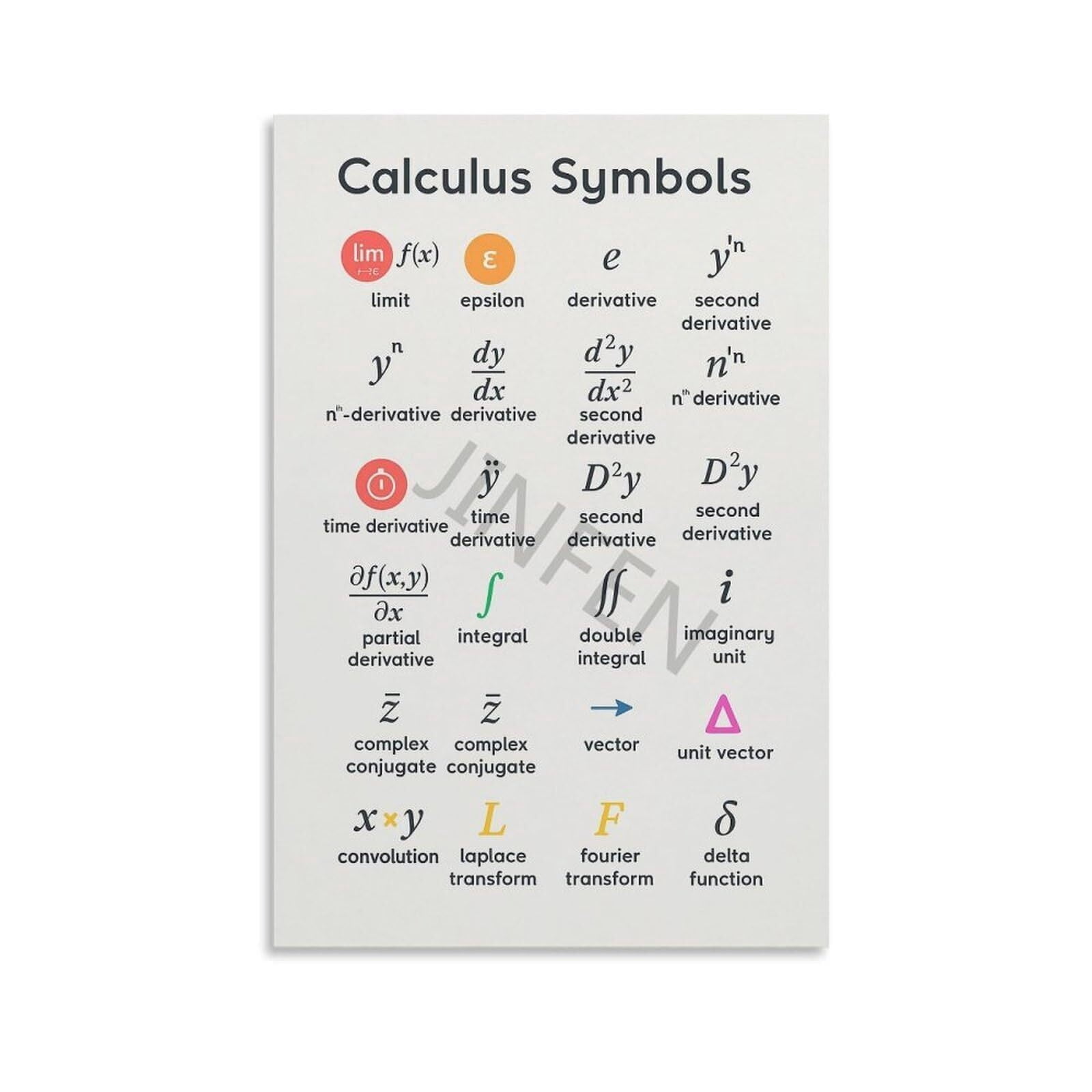 Calculus Symbols Mathematical Knowledge Educational Poster Canvas ...