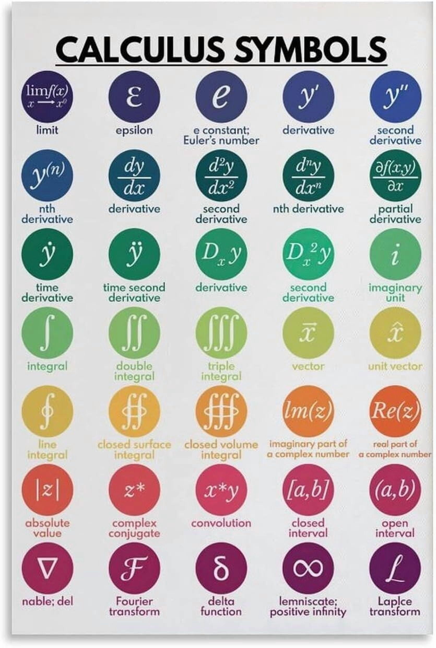 Calculus Symbols Poster, Symbols Chart, Educational Poster, High School ...