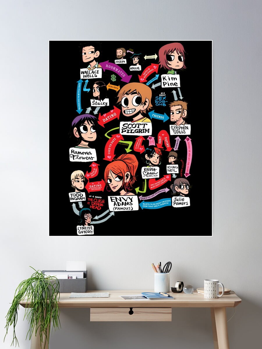 Call Me Scott Pilgrim Vintage Retro Poster Wall Art, Modern Wall Decor ...