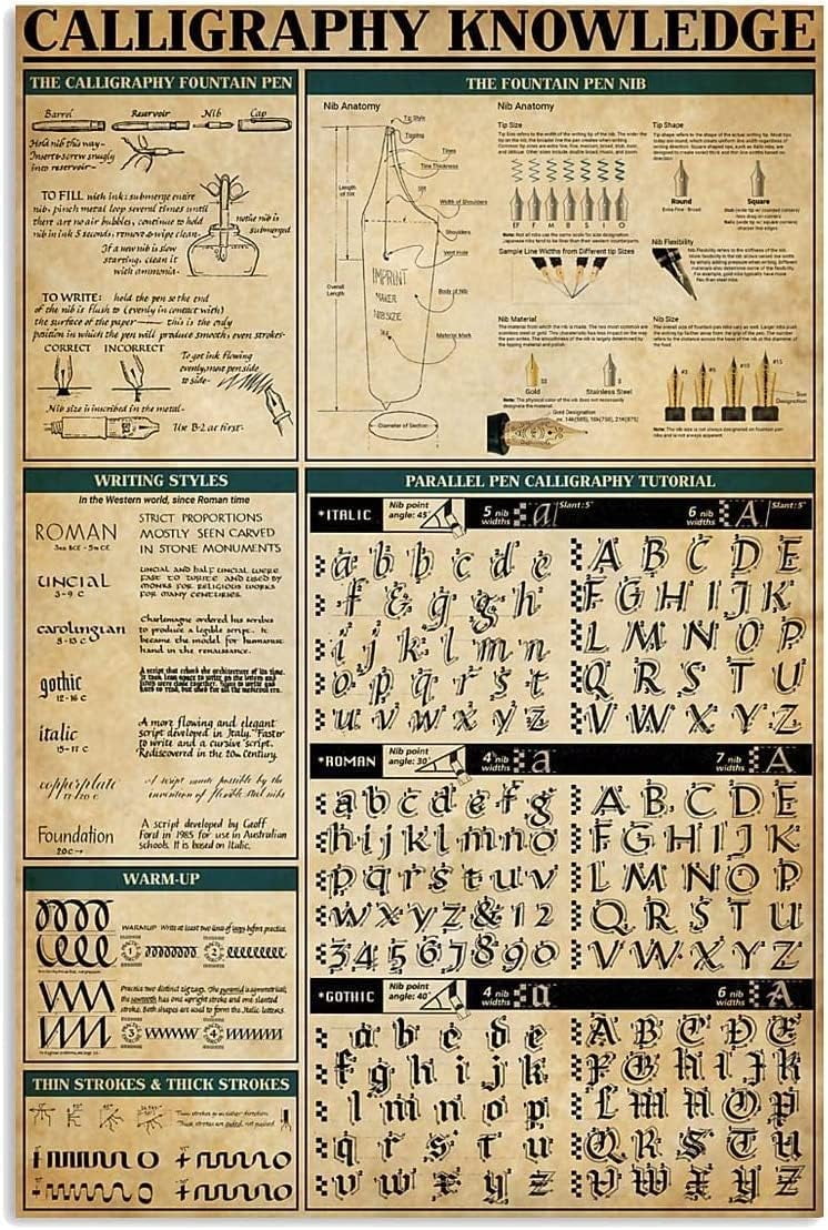 Calligraphy Knowledge Metal Tin Signs Vintage The Fountain Pen Nib ...