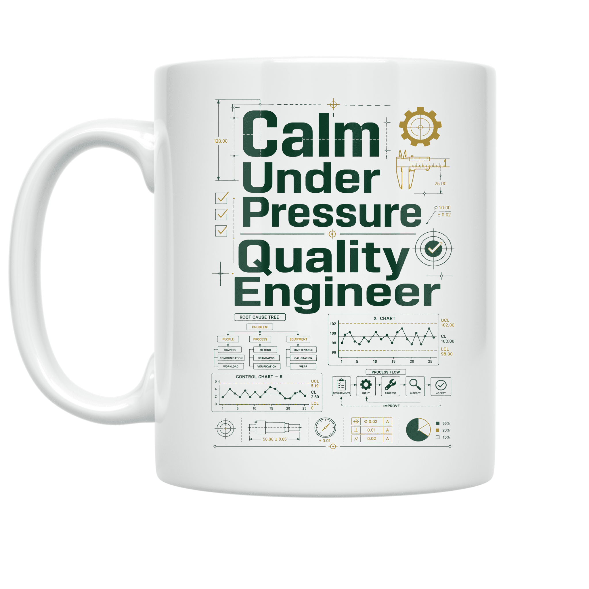 Calm Under Pressure Quality Engineer - Quality Engineer - 11 oz Ceramic ...