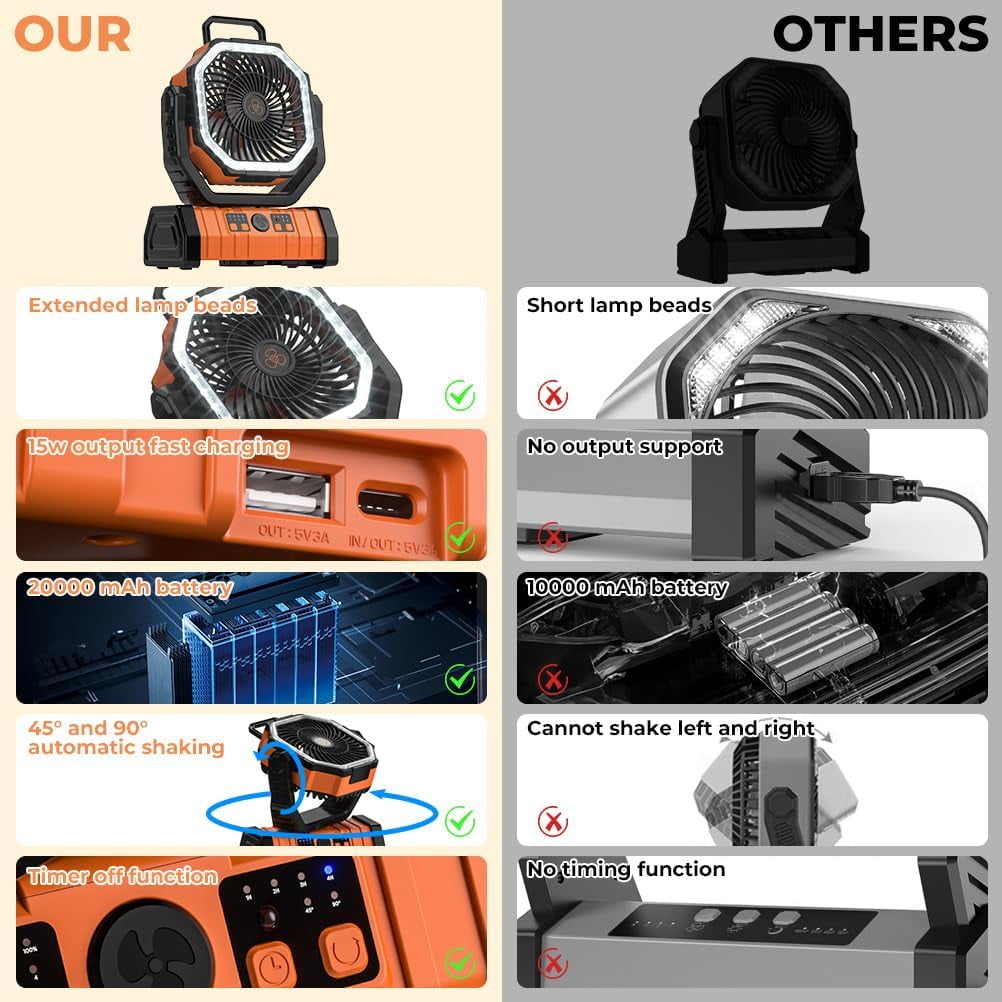 Camping Fan - 20000mAh Battery Powered Fan Rechargeable with LED ...