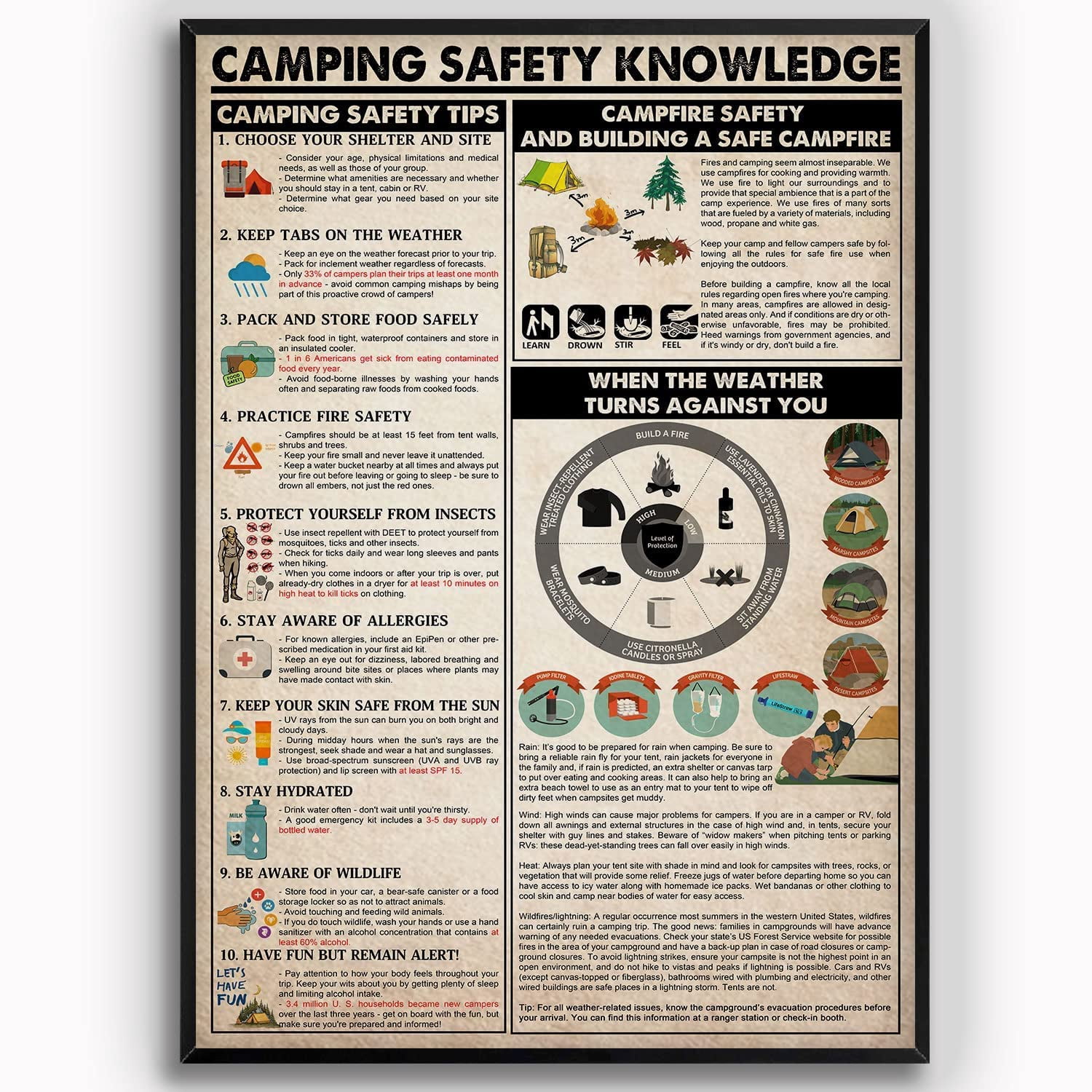 Camping Safety Knowledge Metal Signs Poster Camping Enthusiasts Guide ...