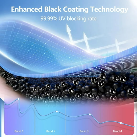 Camping Tarp with Poles & Retainer, 15x12.5FT Large Waterproof 210D ...