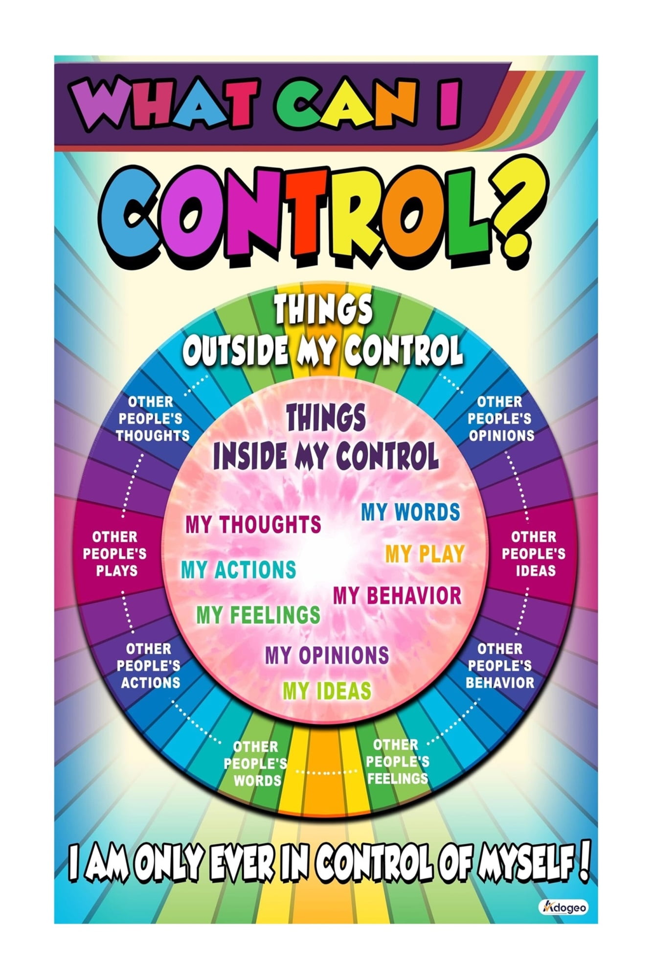 What Can I Control Poster, Growth Mindset Posters for Classroom ...