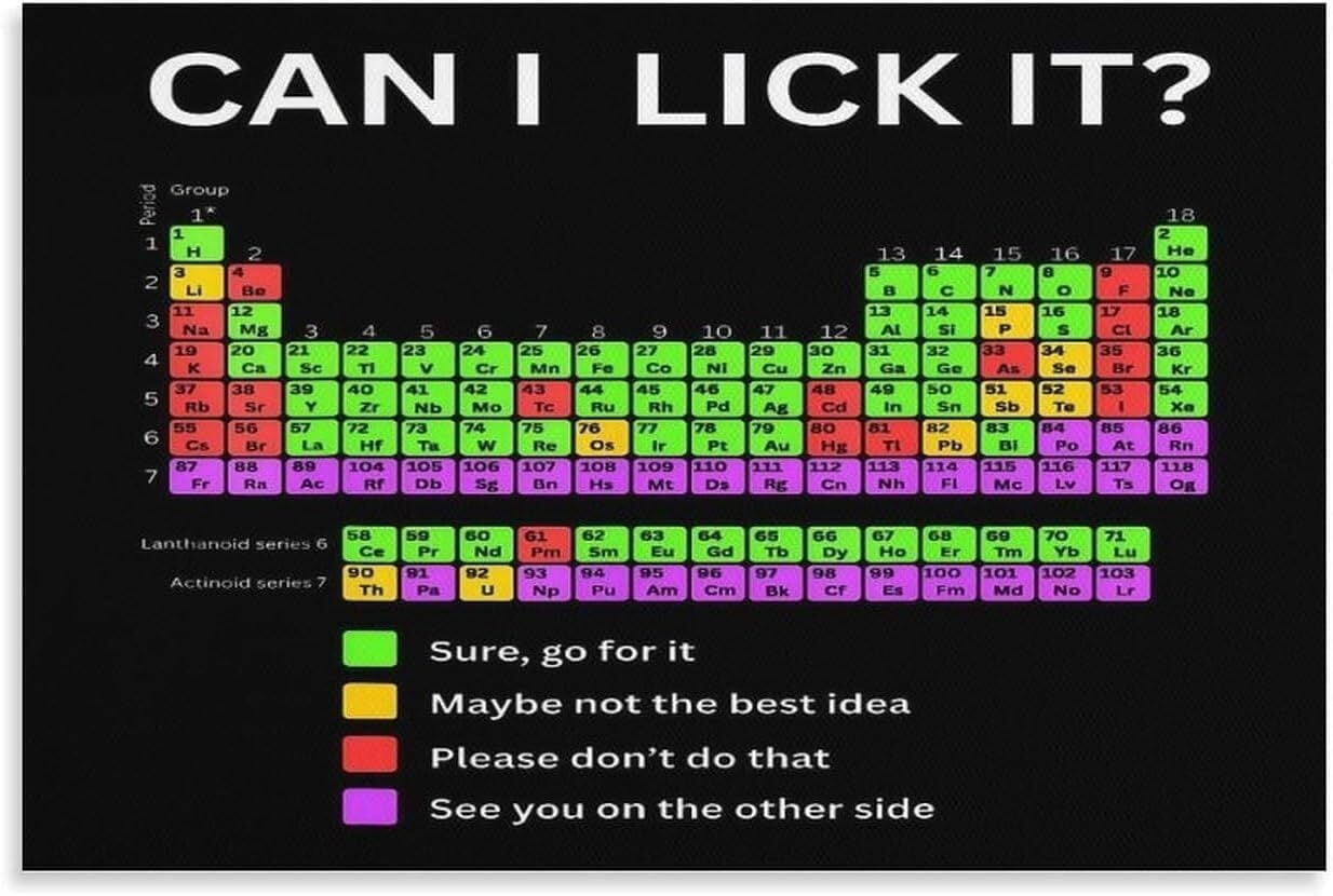 Can I Lick It Poster Funny Periodic Table Of Element (2) Canvas Wall ...