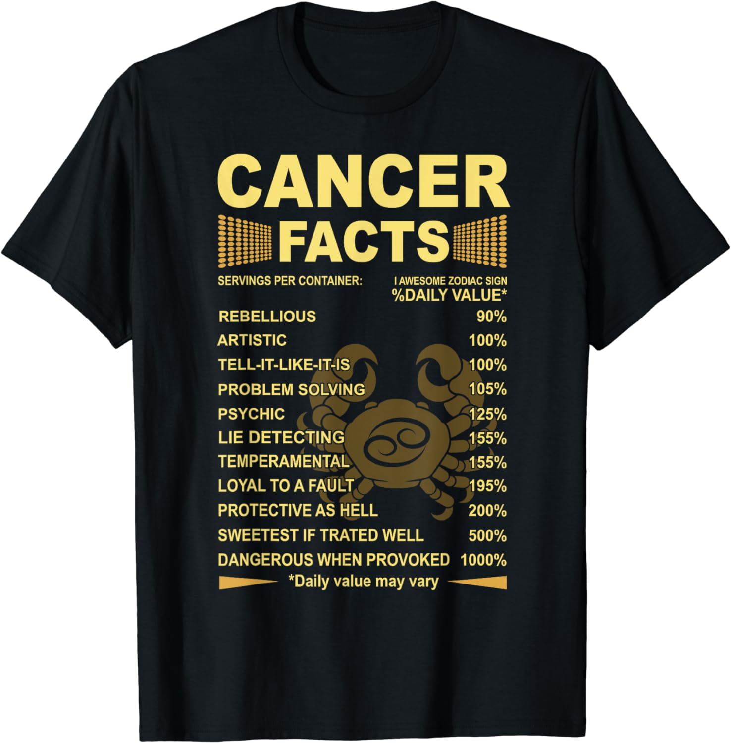 Funny cancer zodiac facts 60 photos - Youhoroscope.com