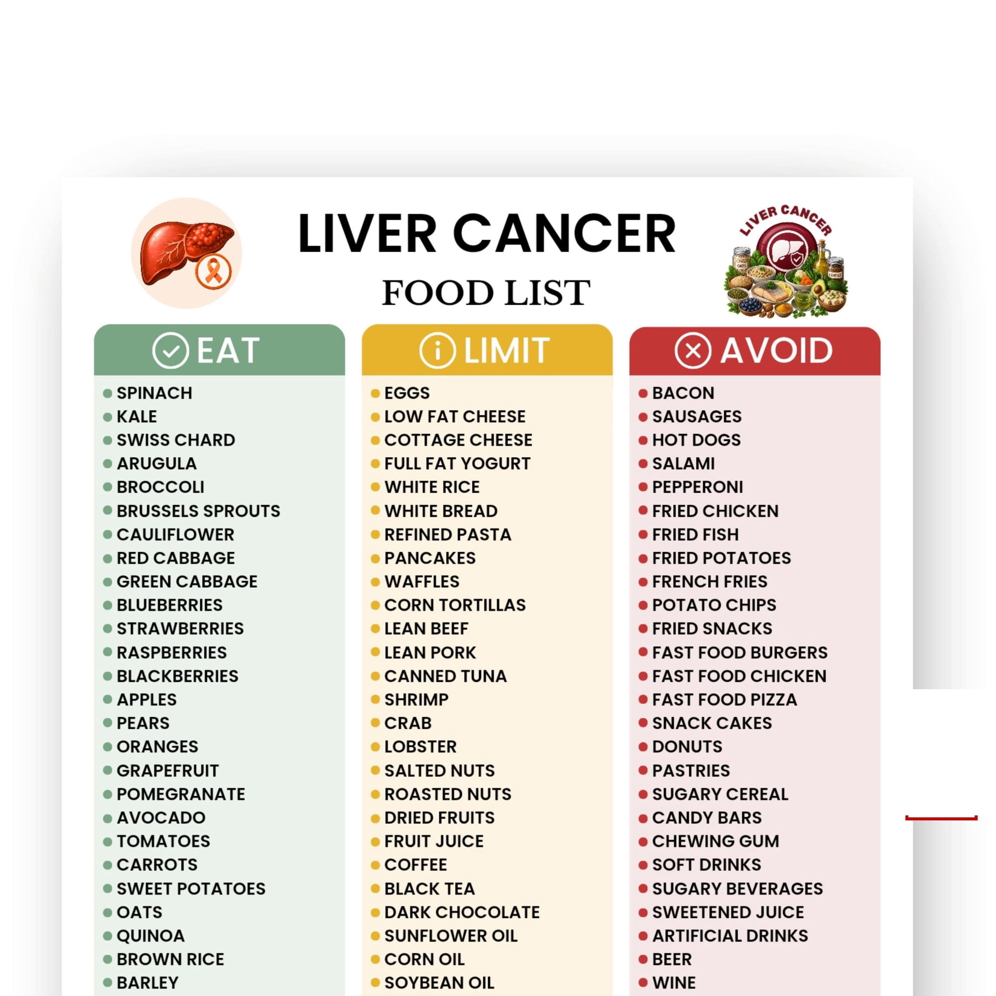 Cancer Food List Poster Cancer Diet Chart Poster Cancer Diet Liver Diet ...