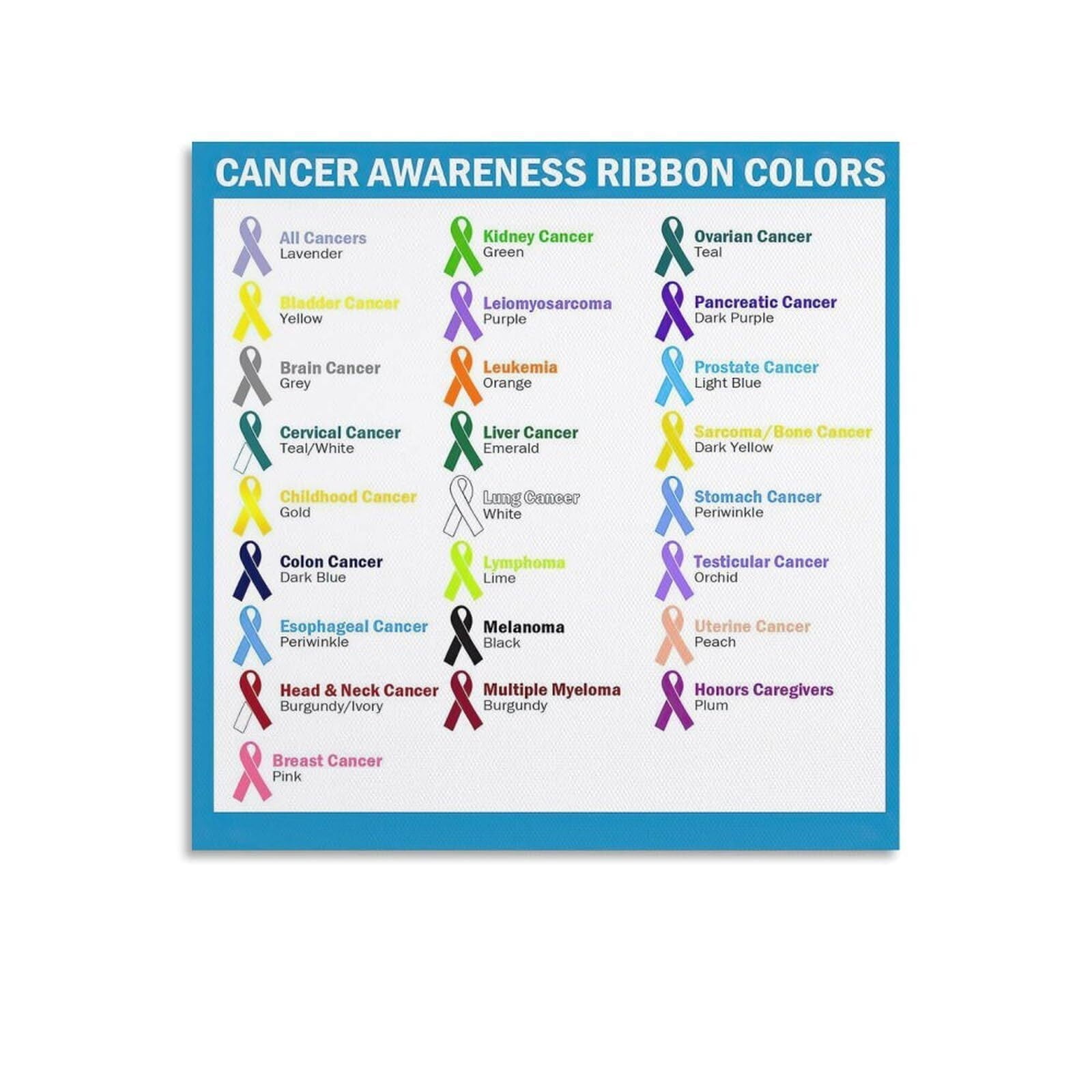 Cancer Ribbon Colors And Awareness Poster Print 3 Canvas for Living ...