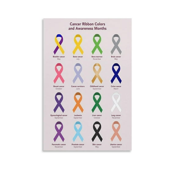 Cancer Ribbon Colors And Awareness Poster Print 4 Canvas Painting Wall ...