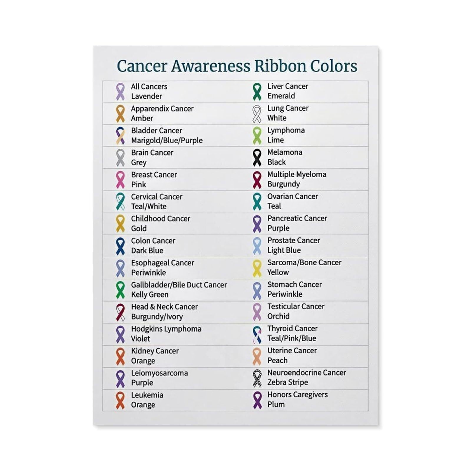Cancer Ribbon Meaning Poster Cancer Awareness Ribbon Colors Chart ...