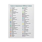Cancer Ribbon Meaning Poster Cancer Awareness Ribbon Colors Chart ...