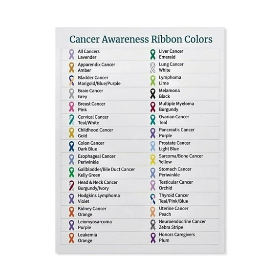 Cancer Ribbon Meaning Poster Cancer Awareness Ribbon Colors Chart ...