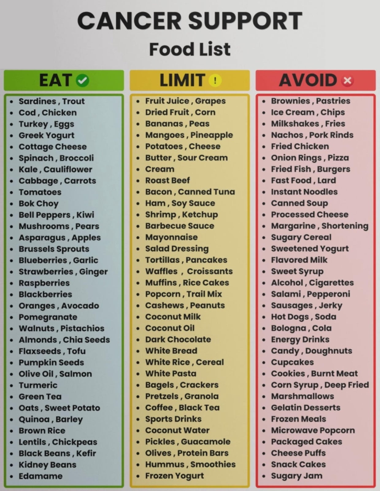 Cancer Support Food Chart poster Canvas Wall Art for Decor poster ...