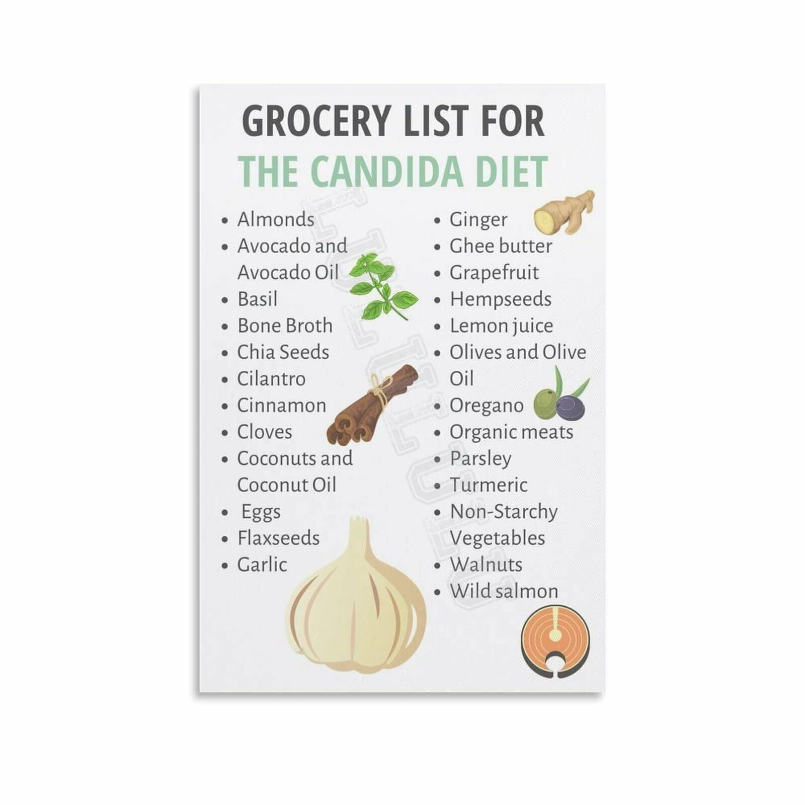 Candida Diet List Chart Poster Healthy Food Guide (10) Canvas Painting ...