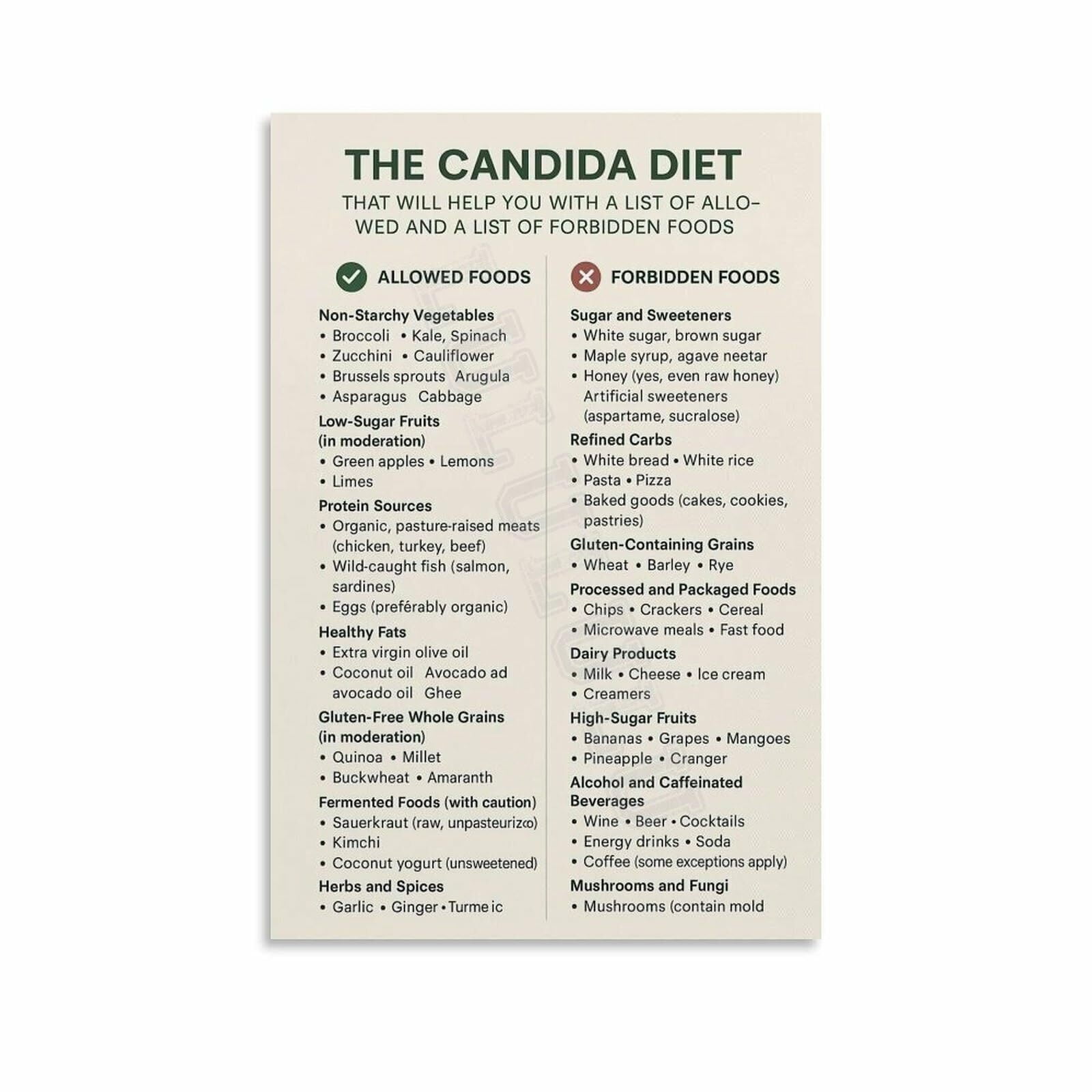 Candida Diet List Chart Poster Healthy Food Guide (4) Canvas Painting ...