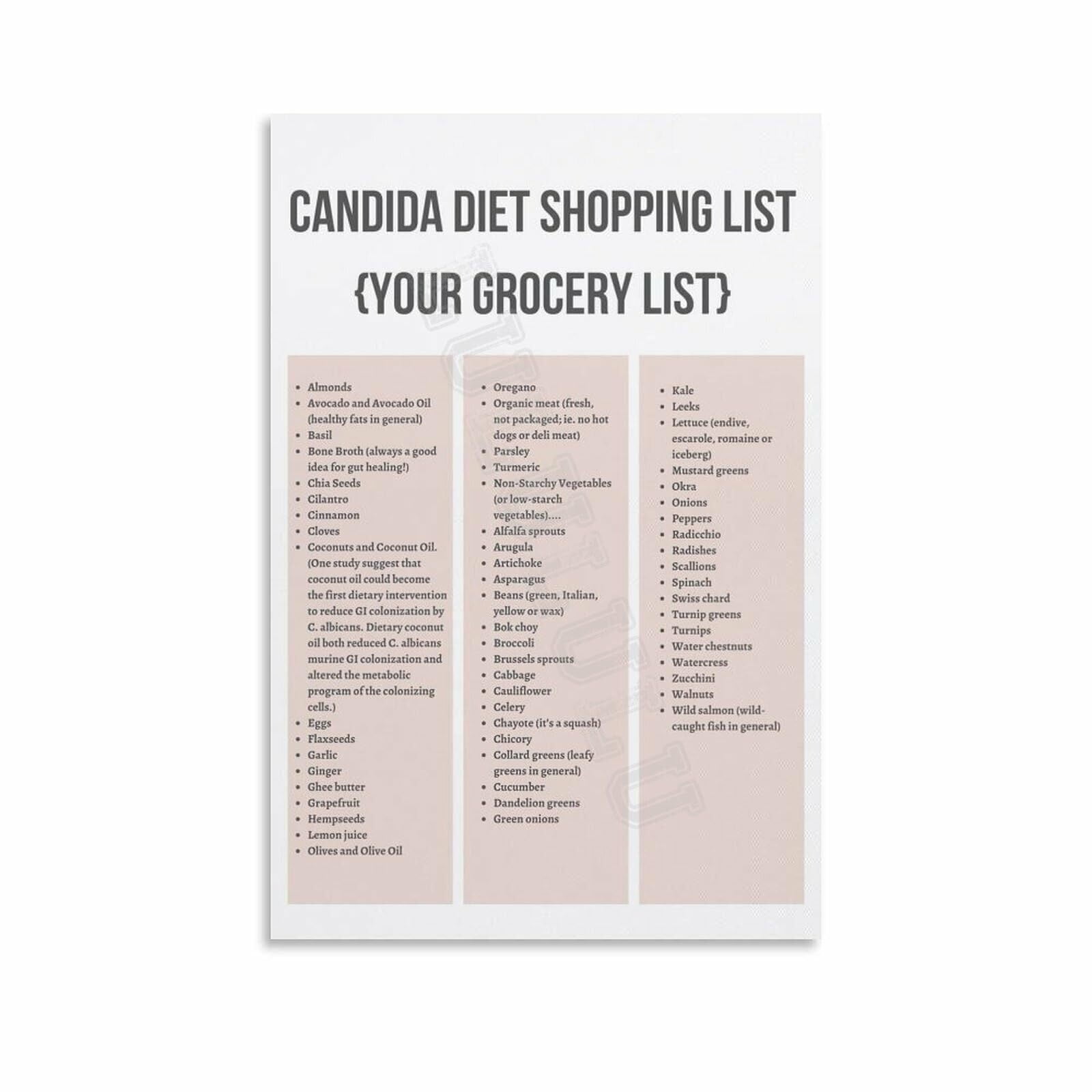 Candida Diet List Chart Poster Healthy Food Guide (5) Canvas Painting ...