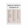 Candida Diet List Chart Poster Healthy Food Guide (5) Canvas Painting ...