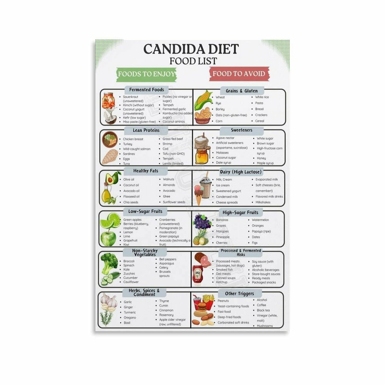 Candida Diet List Chart Poster Healthy Food Guide (8) Canvas Painting ...