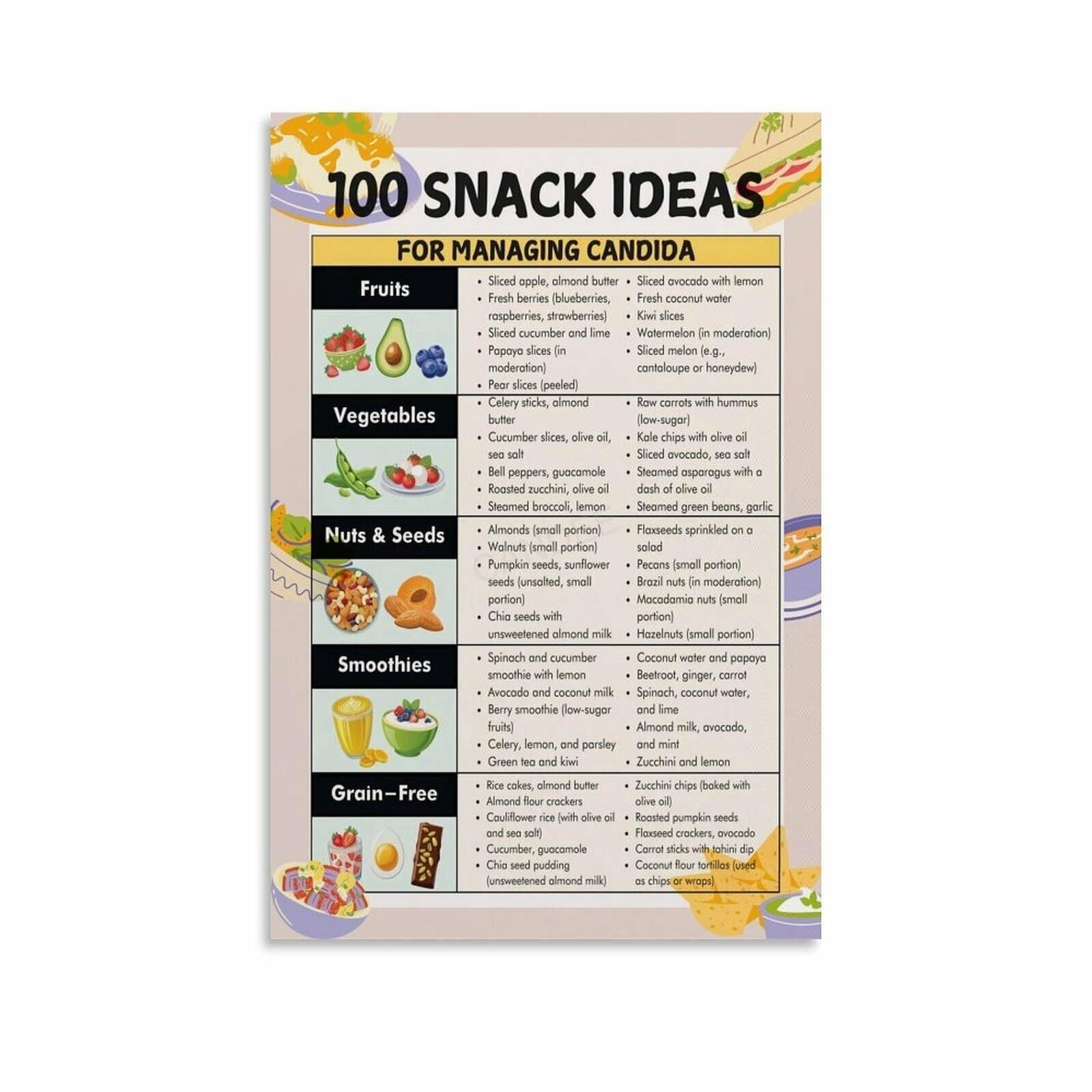 Candida Diet Snacks Poster Candida1 Yeast Diet Food List (1) Canvas ...