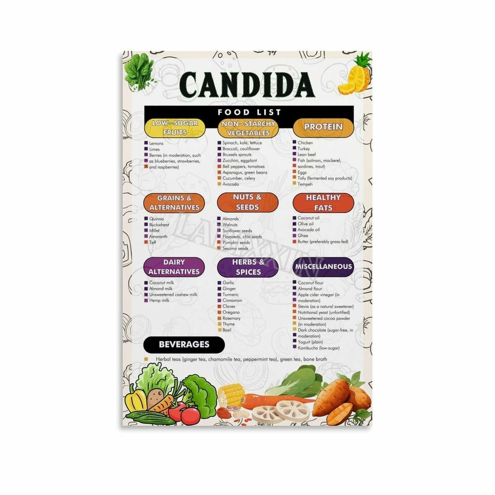 Candida Food List Poster Healthy Diet Guide Kitchen Wall Art Canvas ...