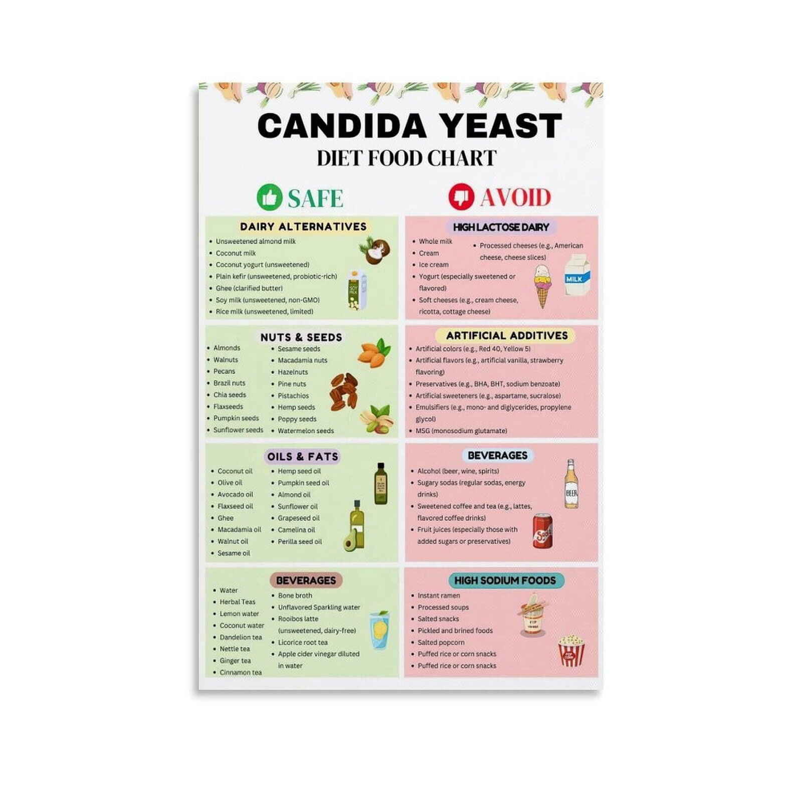 Candida Yeast Diet Food Chart Poster Healthy Food List Guide Kitchen ...