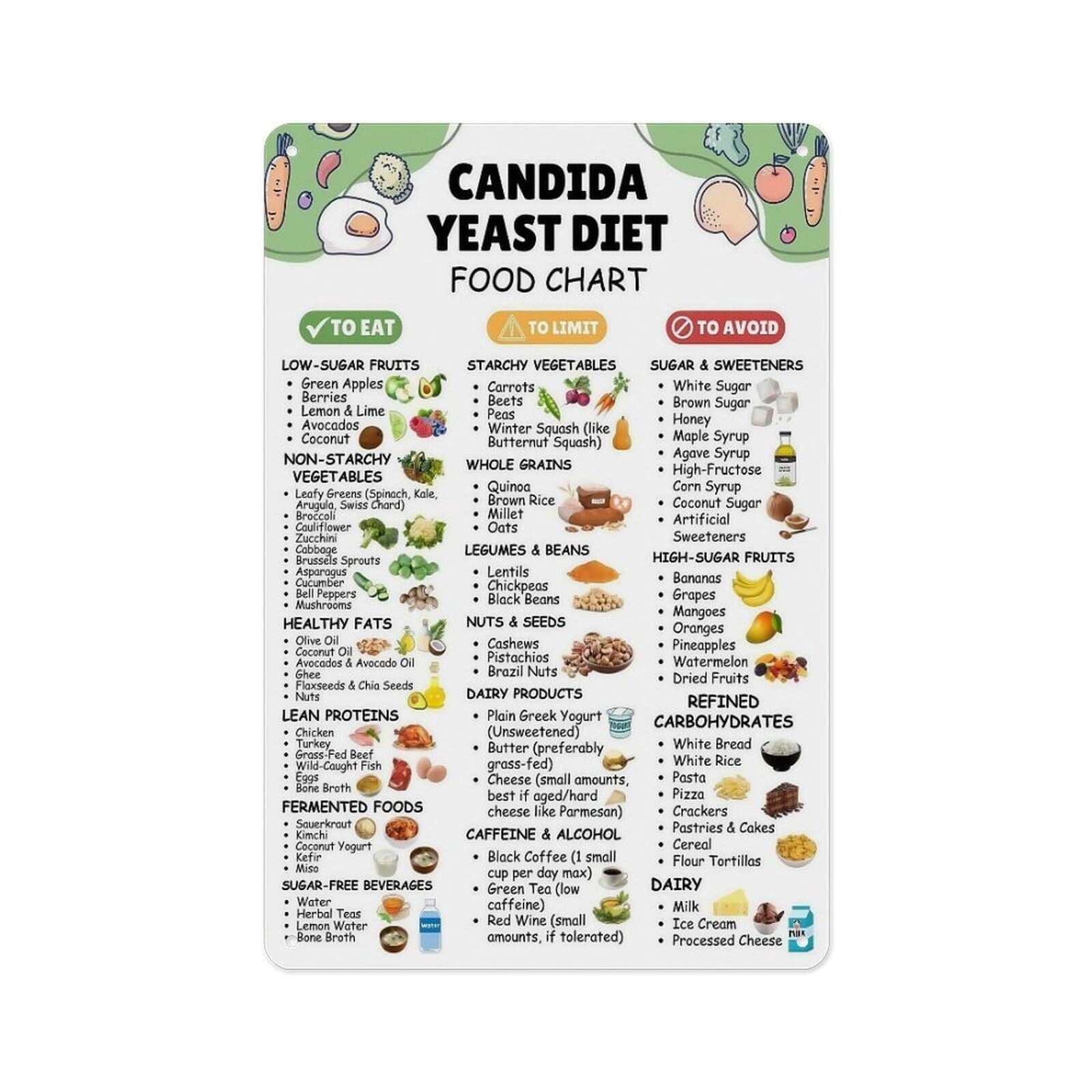 Candida Yeast Diet Food Chart Poster- Suitable For Office, Home Kitchen ...